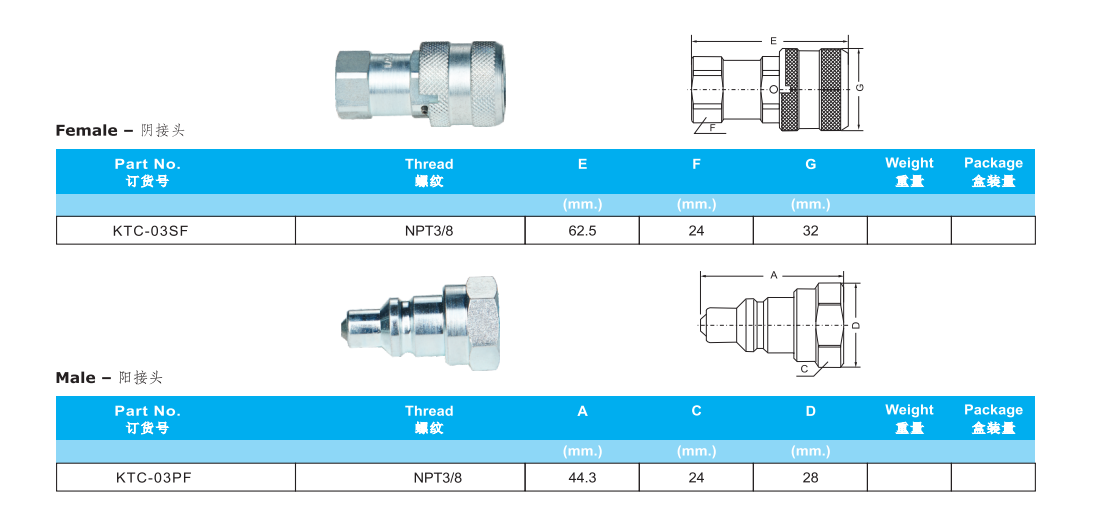PARKER TC SERIES HIGH PRESSURE COUPLINGS