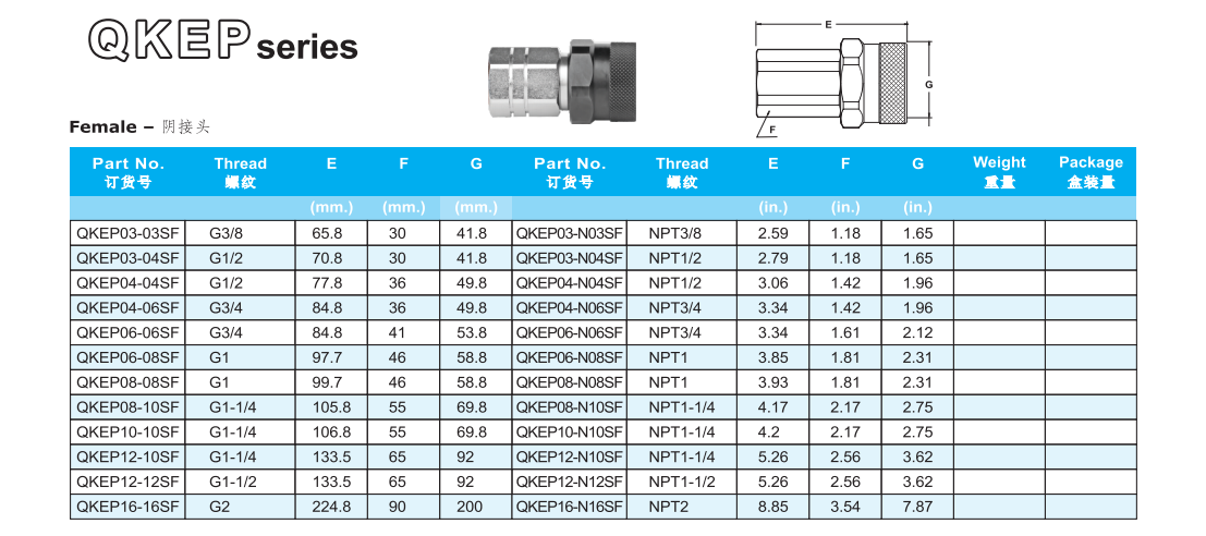 QKEP(STUCCHI VEP) FLAT-FACE THREAD TO CONNECT QUICK COUPLINGS